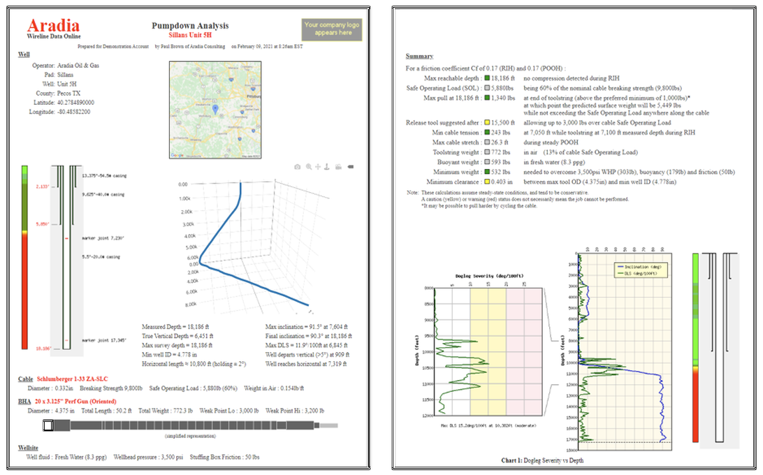 Aradia - Wireline Data Online